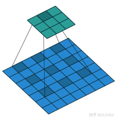 [深度学习]深度估计实战Monocular Depth Estimation Using Laplacian Pyramid-Based Depth Residuals - 知乎