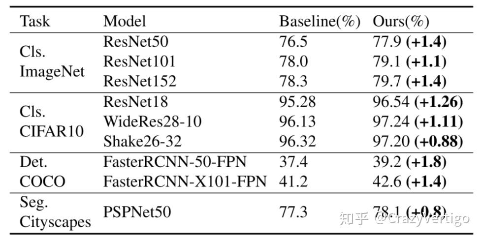GridMask Data Augmentation - 知乎