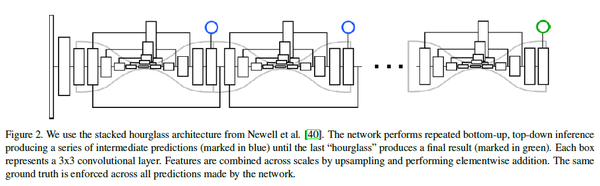 论文笔记-Associative Embedding - 知乎