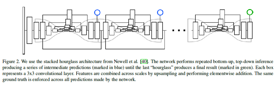 论文笔记-Associative Embedding - 知乎