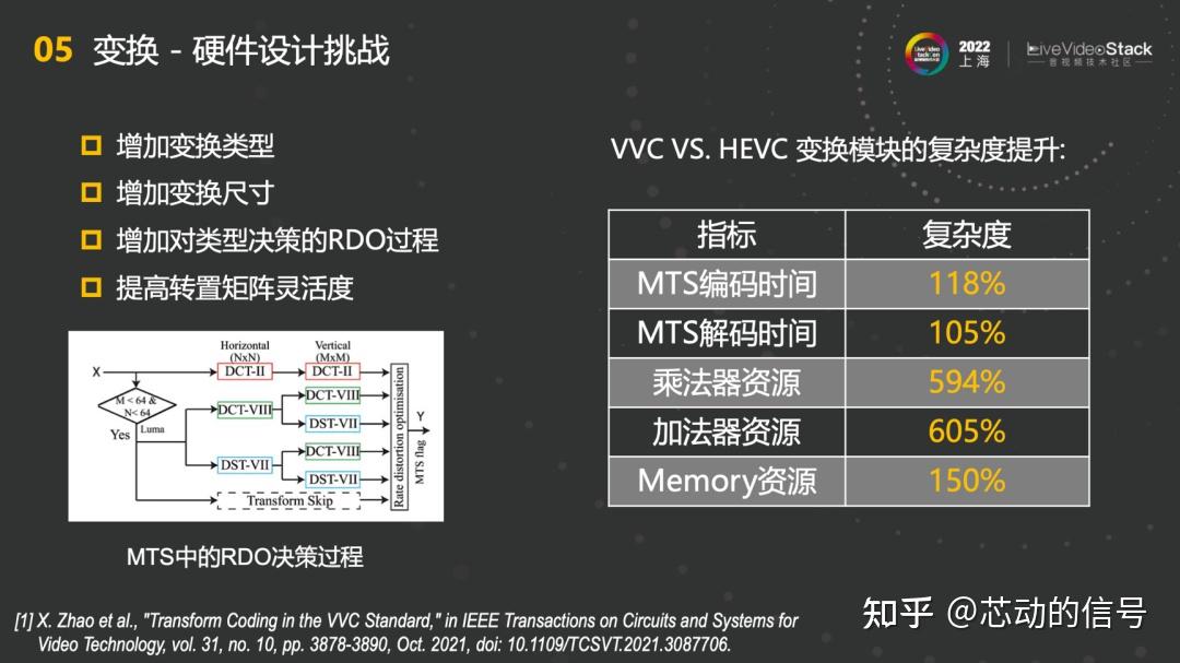 新一代视频编码标准VVC的详细解读，值得学习和收藏 - 知乎
