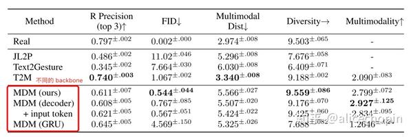 ICLR 23 | 人体动作生成扩散模型 - 知乎