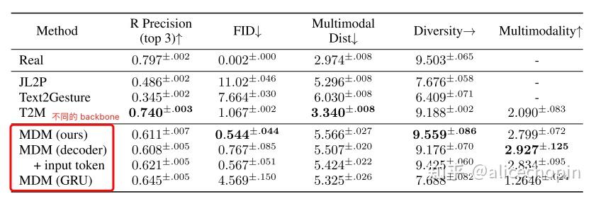 ICLR 23 | 人体动作生成扩散模型 - 知乎