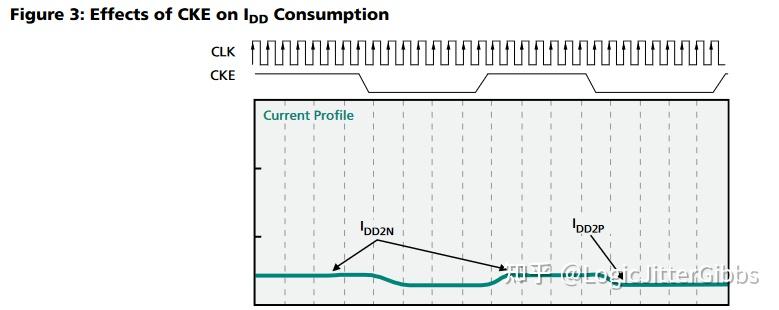 DDR 学习时间 (Part A - 2)：学习 Micron DDR4 TN-40-07： DDR4 功耗估算 (1) - 知乎
