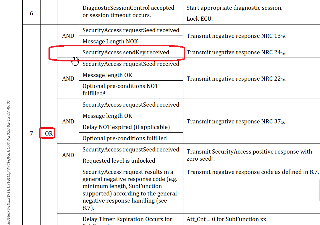 UDS协议一致性测试之Service 27环境NRC 13、NRC 24优先级判断 - 知乎
