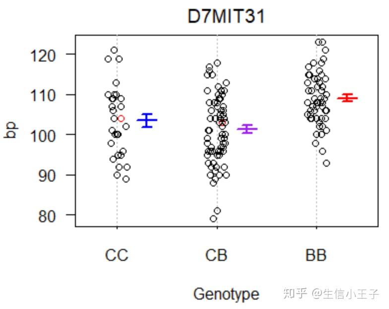 使用R/qtl进行QTL分析 - 知乎