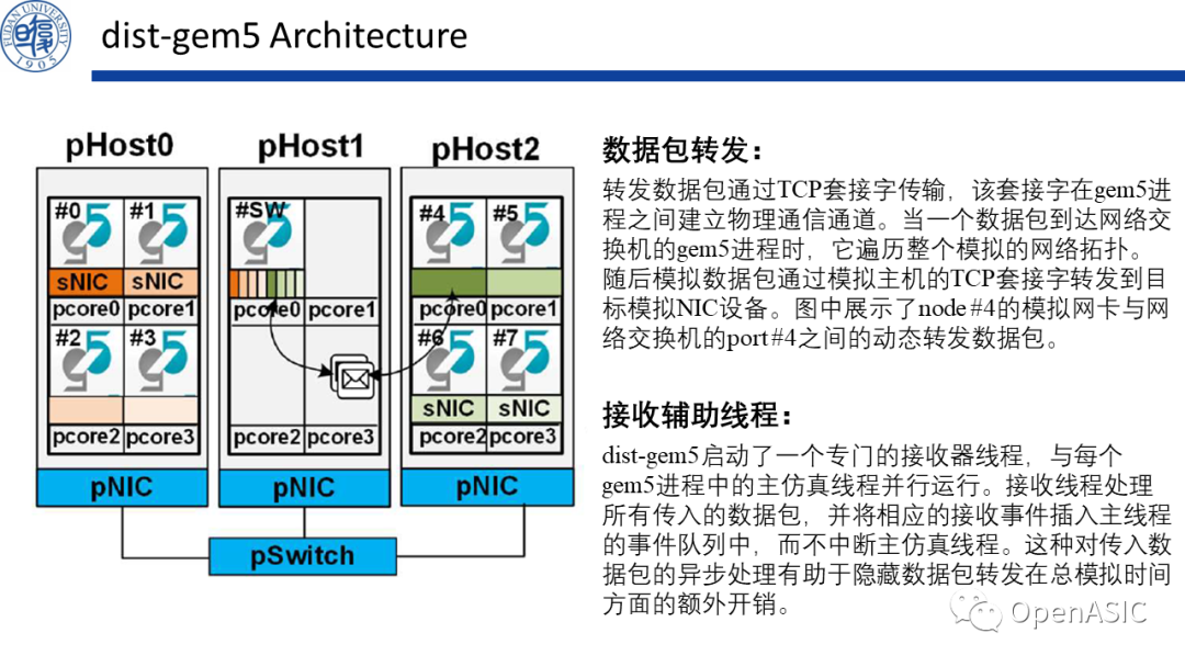 dist-gem5: 计算机集群的分布式模拟 - 知乎