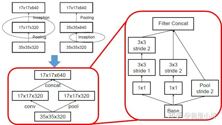 Inception模型进化史：从GoogLeNet到Inception-ResNet - 知乎
