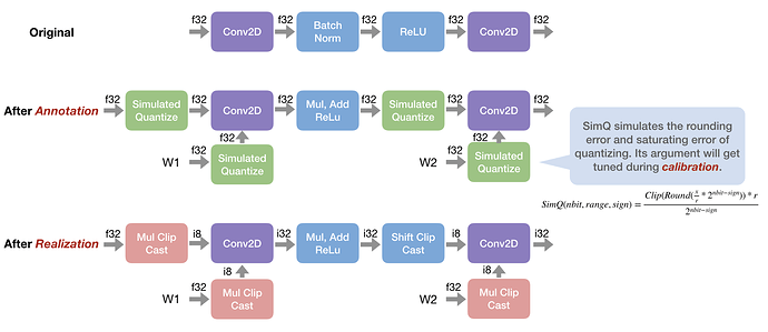 【11】TVM-7：TVM模型量化 relay.quantize研究（1） - 知乎