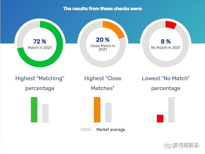 英国收款确认服务商SurePay介绍 - 知乎