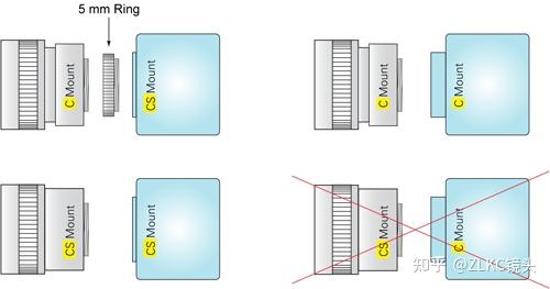 工业镜头C接口和CS接口的区分 - 知乎