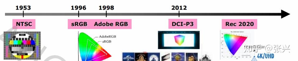 Apple Display P3 色空间解析 - 知乎