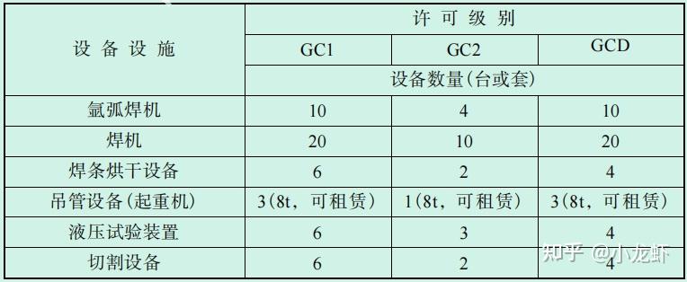 工业管道安装GC2 - 知乎