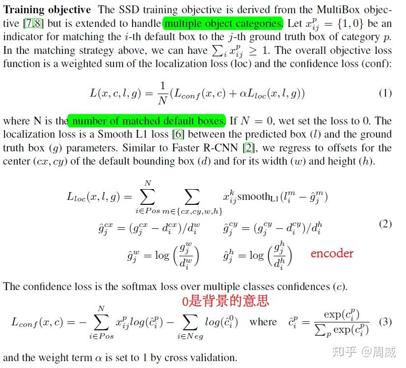 SSD论文与代码详解 - 知乎