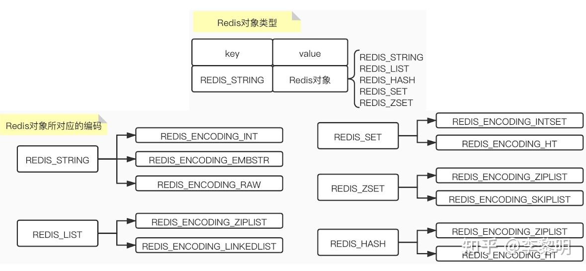 Redis - 知乎