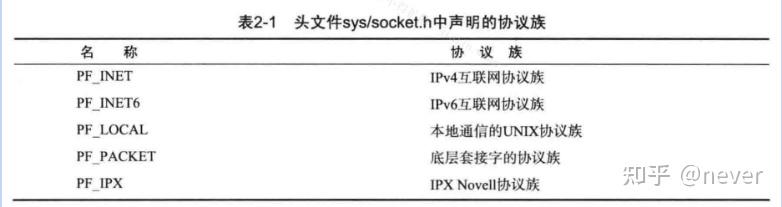 Socket网络编程入门一 知乎 8982