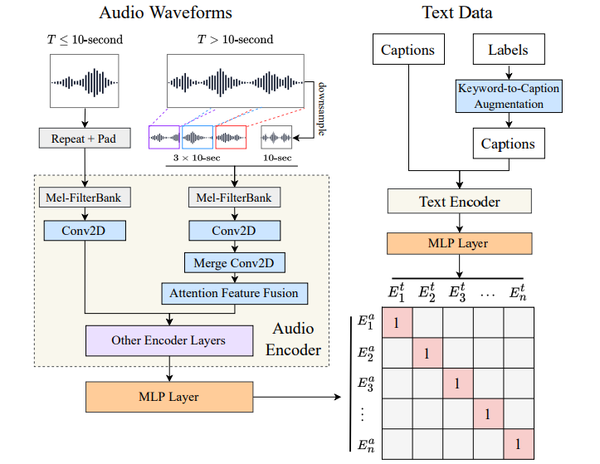 陈巍：LLaMA-2的多模态版本架构与训练详解（收录于GPT-4/ChatGPT技术与产业分析） - 知乎