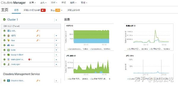 大数据离线分析之企业实战分享 知乎 
