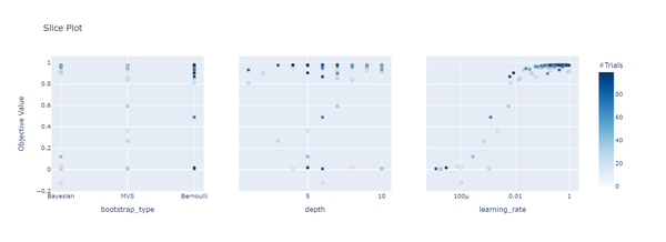 使用Optuna进行超参数优化 - 知乎