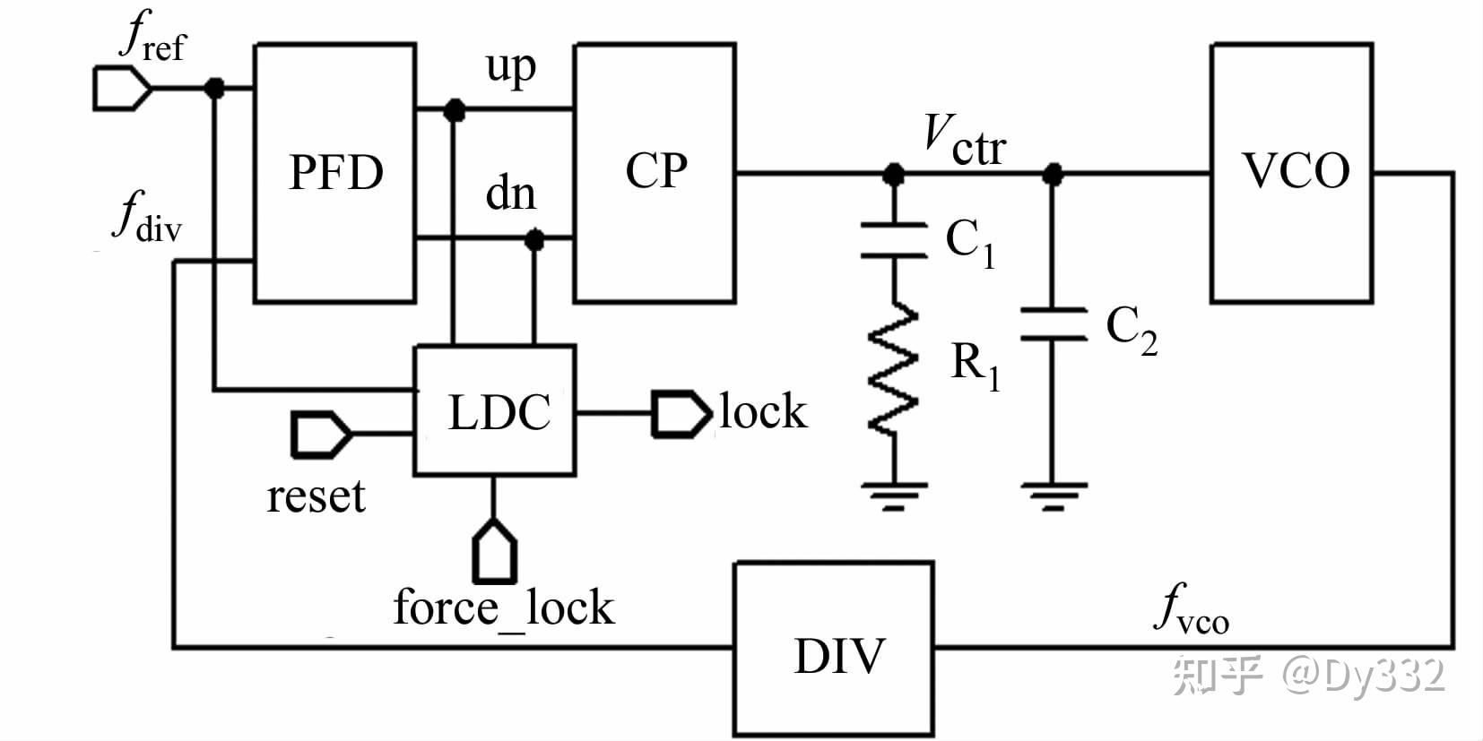 PLL的锁定检测电路(1) - 知乎