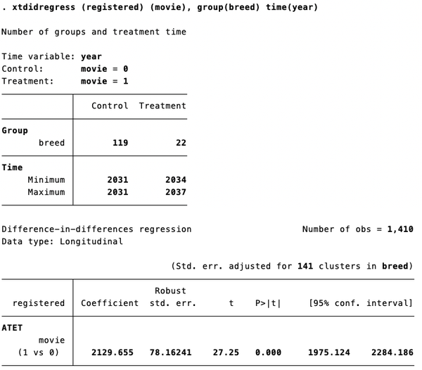 【Stata 18 新功能】实例详解：培根分解 - 知乎