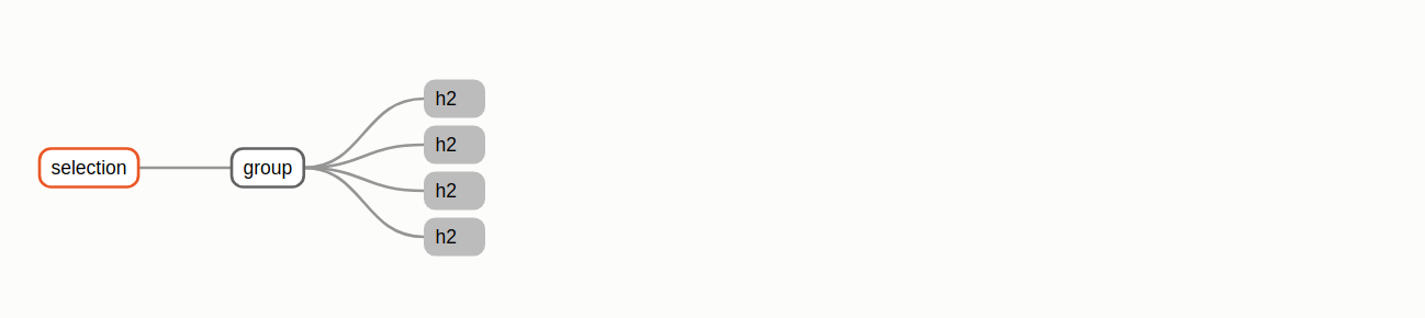 [译]D3.js 之 d3-selection 原理 - 知乎