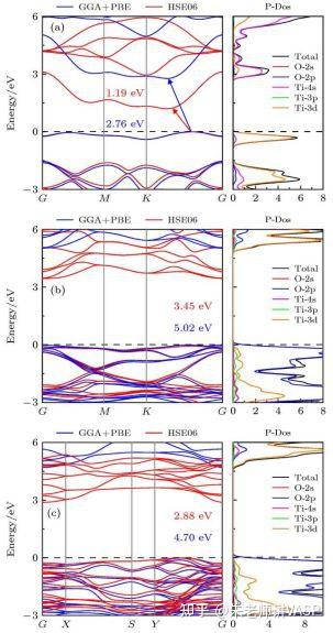 VASP计算态密度注意事项 - 知乎