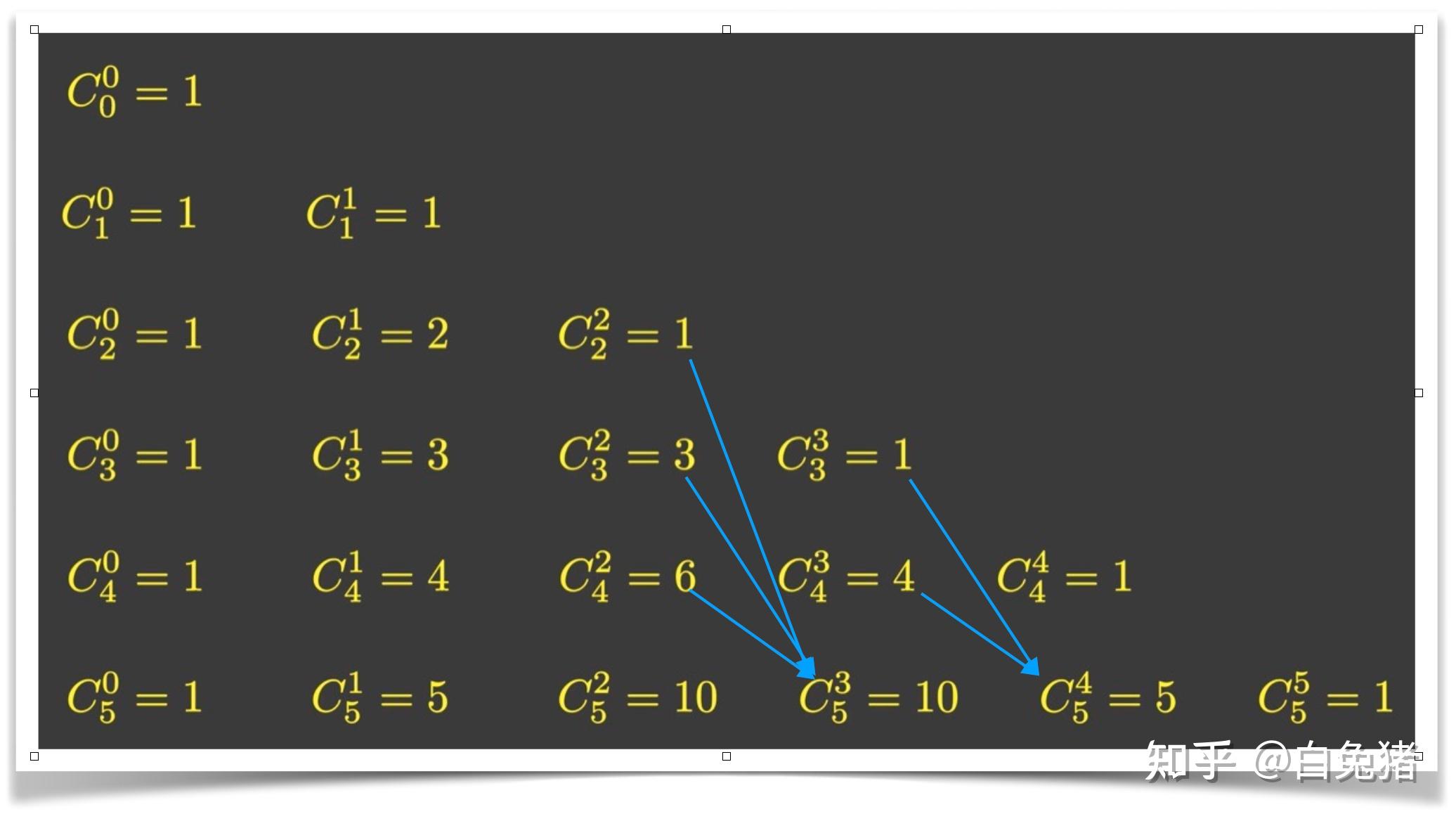 牛顿二项式定理（三） - 知乎