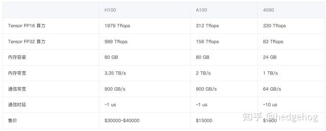 7B？13B？175B？671B？大模型的参数是什么？ - 知乎