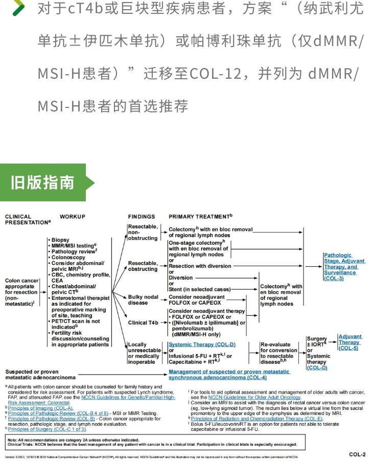 重中之重！最新NCCN结直肠癌指南正式将MSI列为全局分类标准 - 知乎