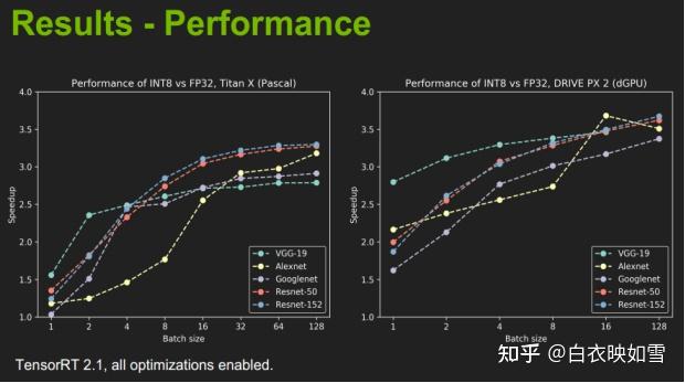 ONNX Runtime and TensorRT总结 - 知乎
