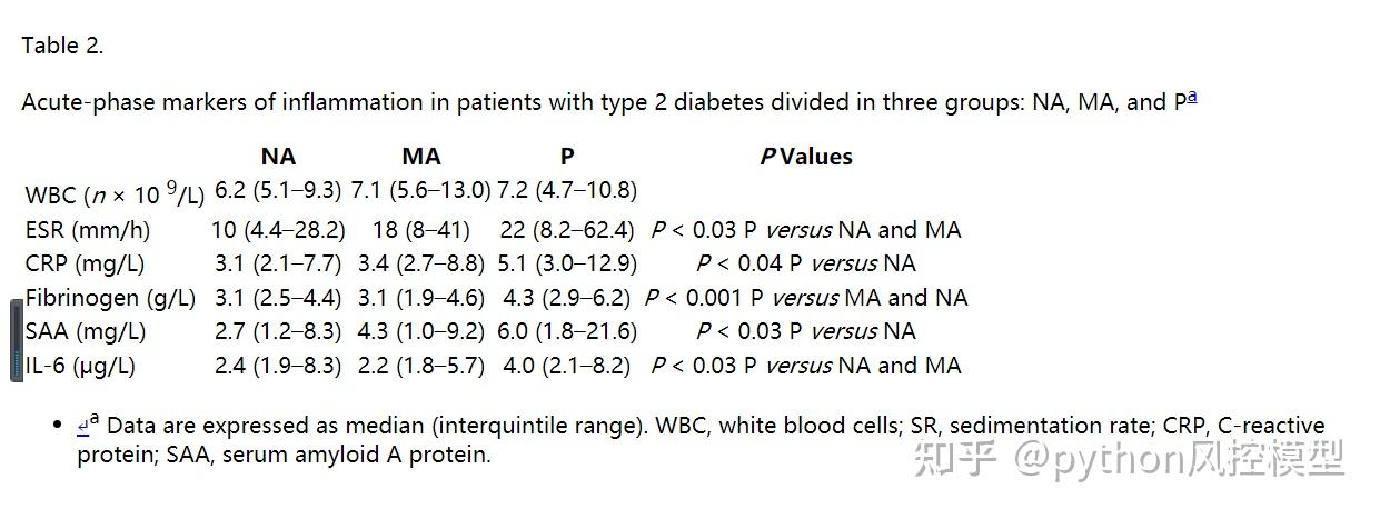 血常规感染分析-白细胞（WBC）_c反应蛋白(CRP)_血清淀粉样蛋白A(SAA) - 知乎