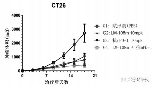 CCR8迎进展：百济、安进相继启动临床 - 知乎