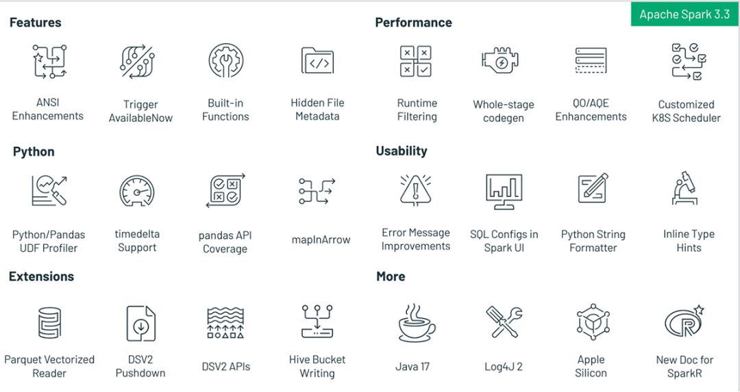 Apache Spark 3.3.0新特性详解 - 知乎