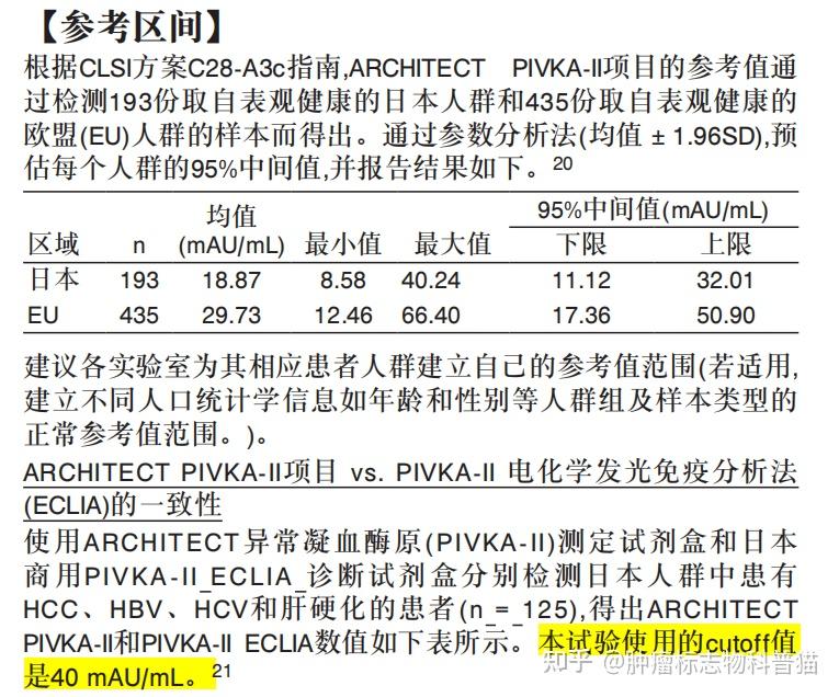 肿瘤标志物科普系列--异常凝血酶原（PIVKA-II）升高原因分析 - 知乎
