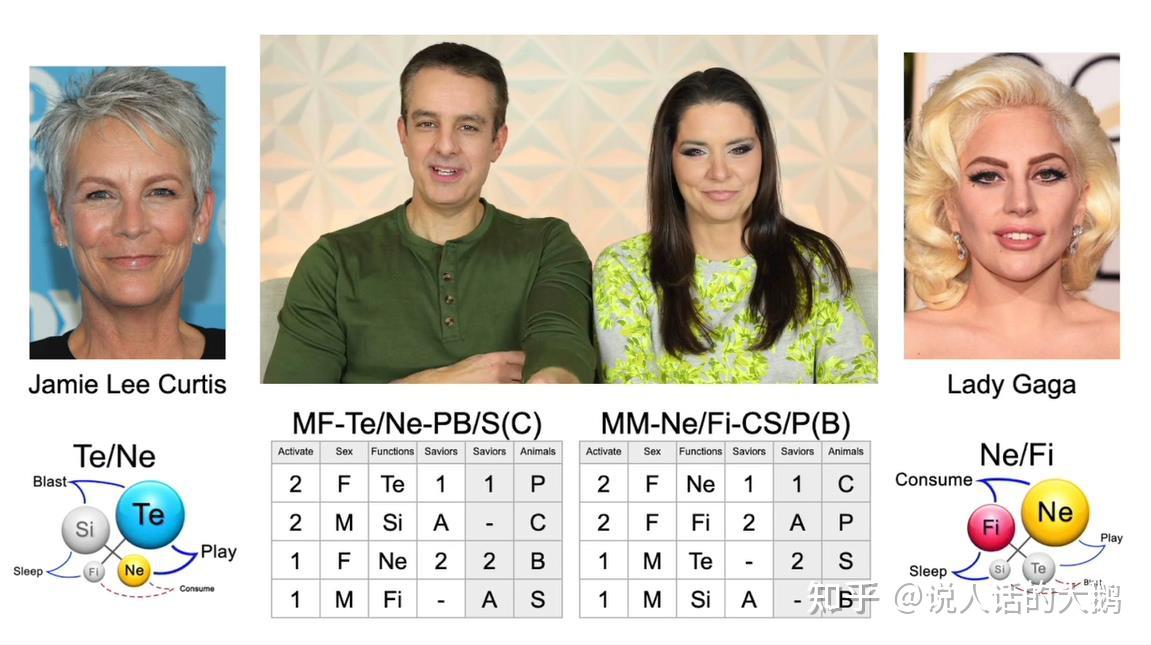 MBTI新体系OPS（一） - 客观人格分类体系简介 - 知乎