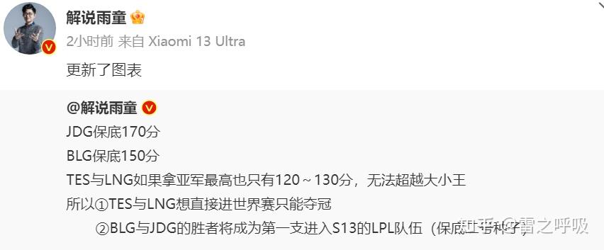 雷竞技资讯：Uzi进世界赛机会大！LNG输JDG，EDG进冒泡赛胜者组 - 知乎