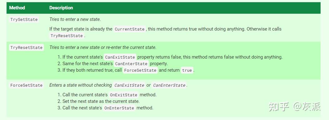 Animancer Examples - 知乎