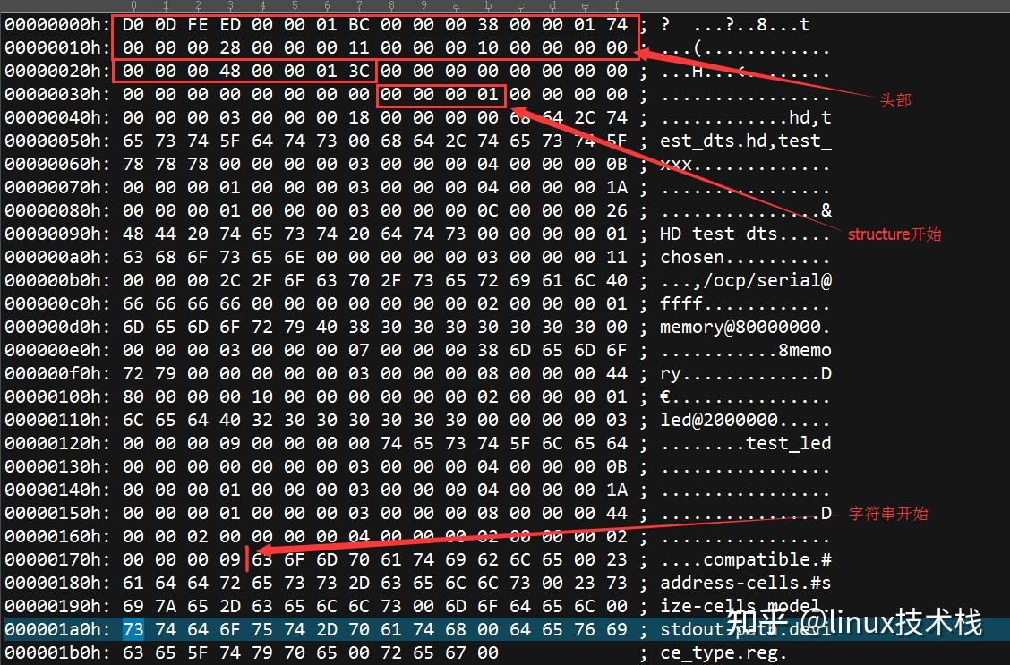 Linux 内核学习：设备树 dtb格式 - 知乎