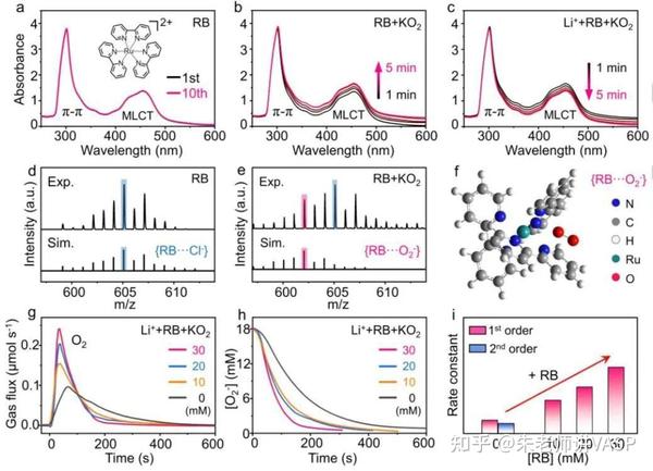 【VASP解读】Angew：Li-O2电池超氧化物歧化反应的新途径！ - 知乎