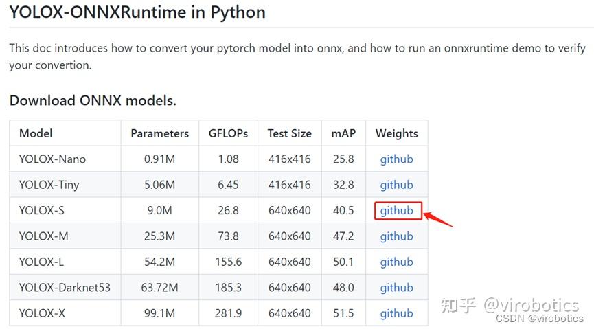 YOLOX目标检测实战：LabVIEW+YOLOX ONNX模型实现推理检测（含源码） - 知乎