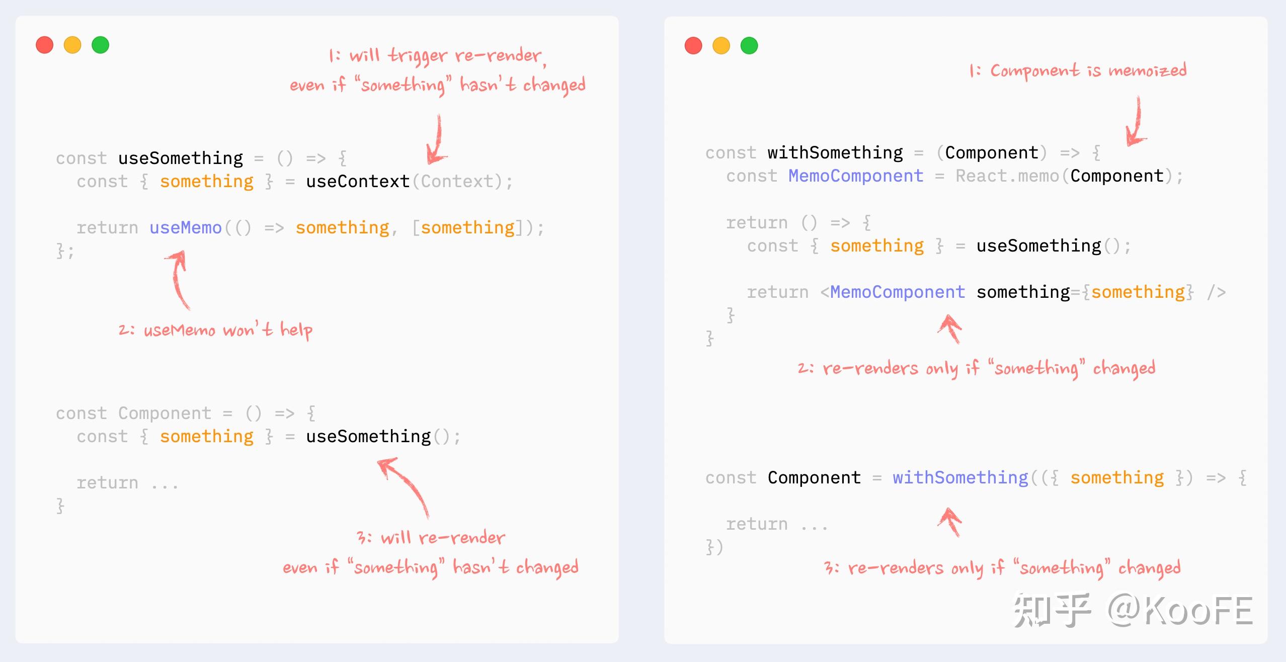 React 重新渲染：最佳实践 - 知乎