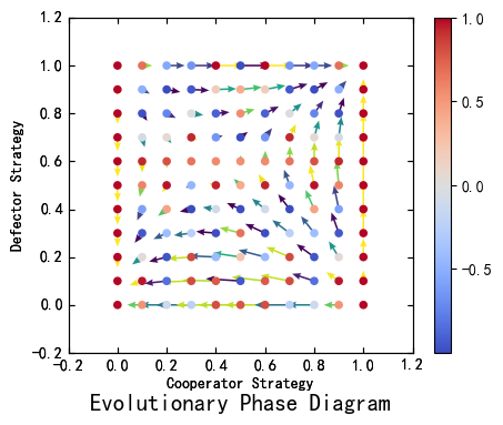 基于Python与MATLAB实现平面相图/相位图 - 知乎