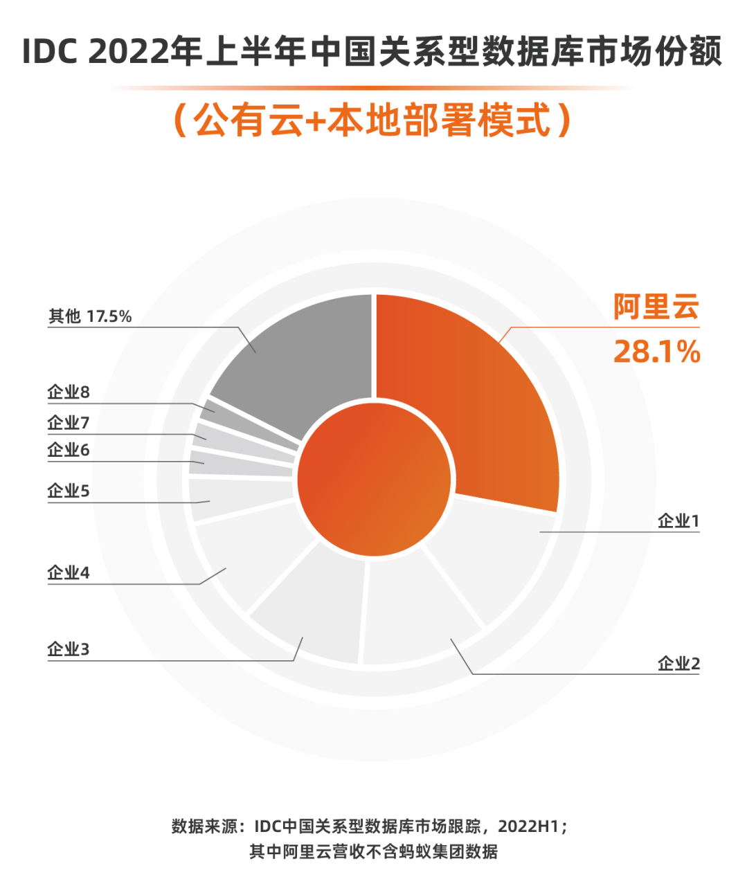 关系型数据库，第一！ 知乎 