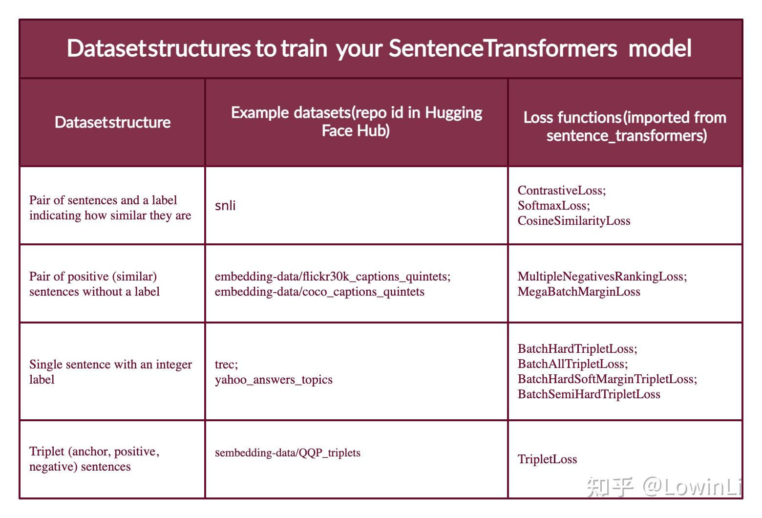 训练一个SentenceTransformer模型 - 知乎