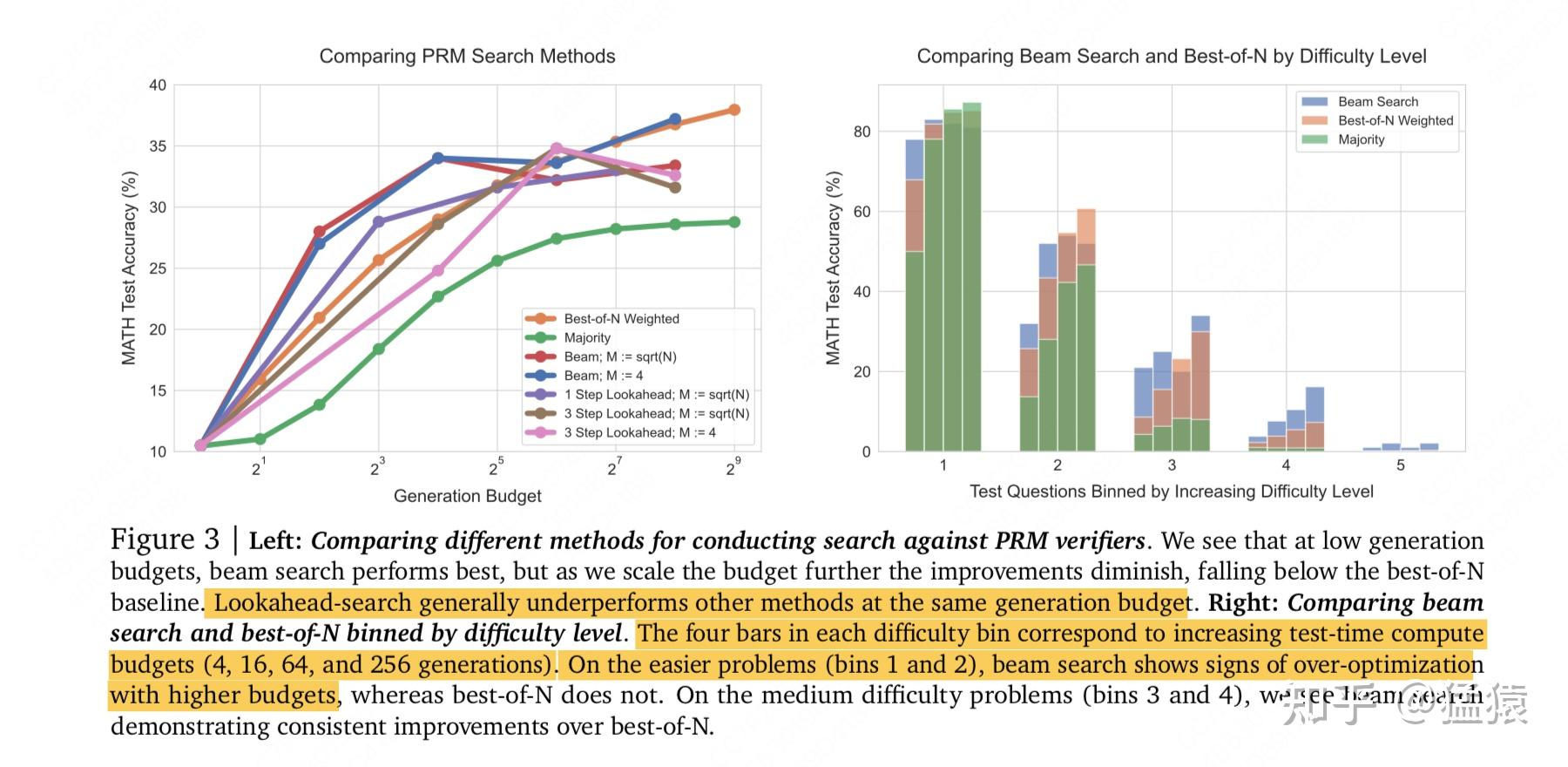 OpenAI o1 技术初探1：整体框架，利用Test-Time Scaling Law提升逻辑推理能力 - 知乎