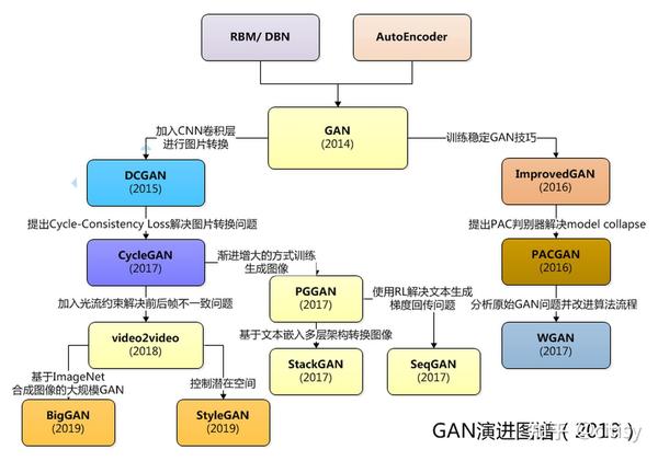 生成模型-GAN系列 - 知乎