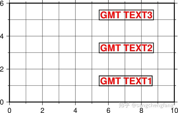 GMT学习笔记5-添加文字 - 知乎