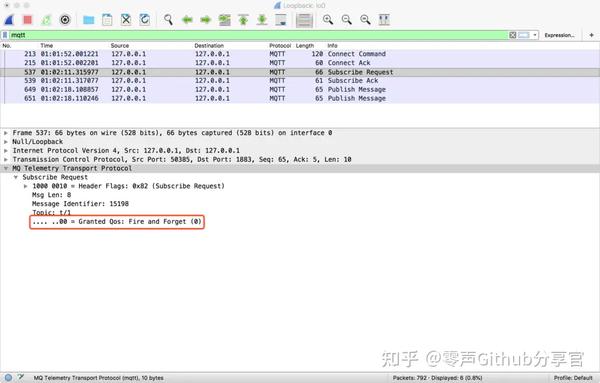 MQTT协议解析之QoS Level - 知乎