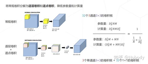 图像分类与mmcls学习笔记 - 知乎